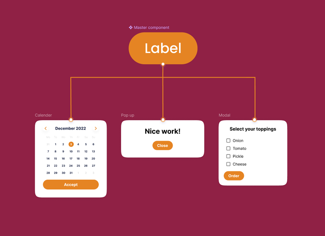 Beginner Guide: Components in Figma | Think201
